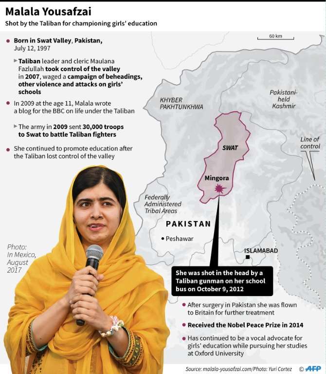 Pakistanis welcome Malala home, but visit shrouded in security – THE ...